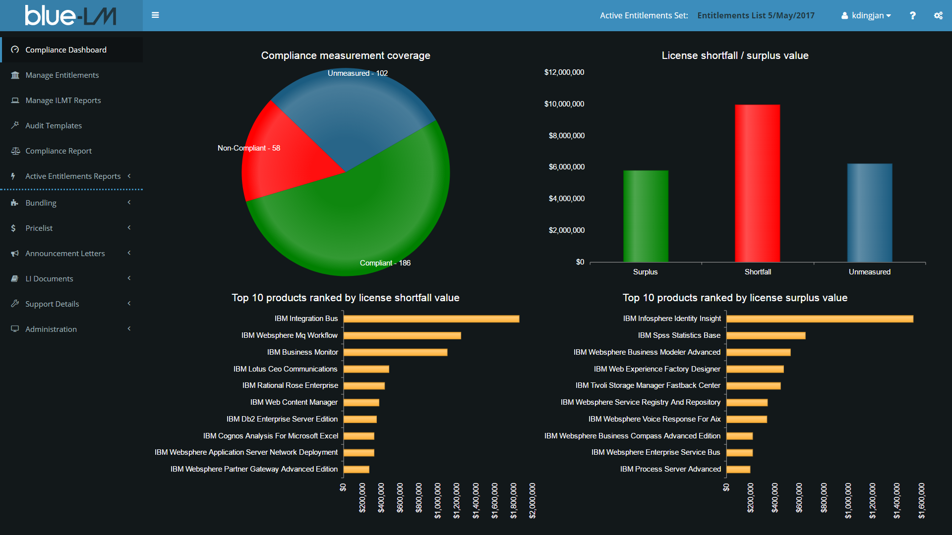 blue-LM - the IBM license compliance management tool